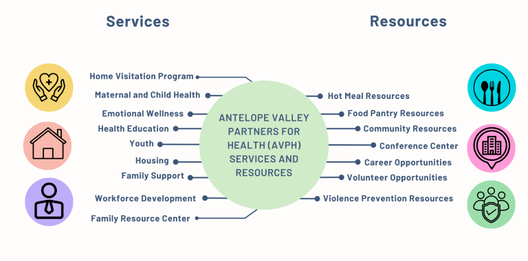 Healthy People in a Healthy Antelope Valley – Neighborhood Data for ...